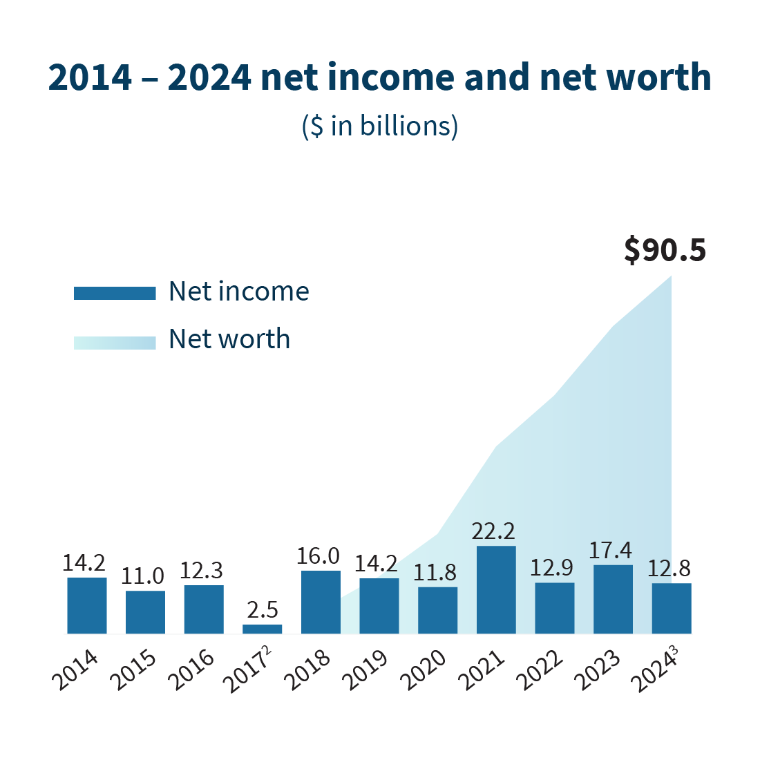 Fannie Mae Today | Fannie Mae